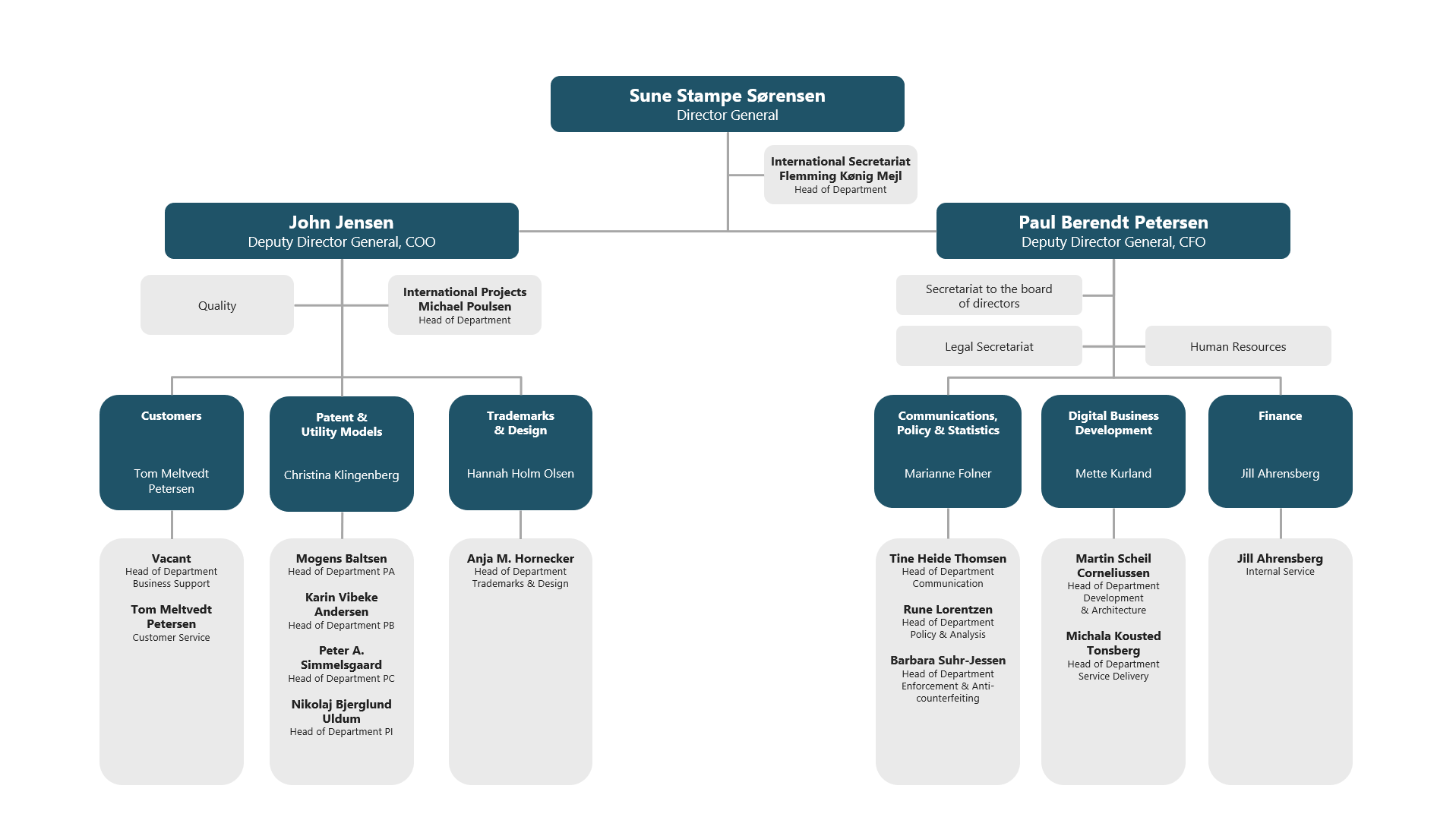 About the Danish Patent and Trademark Office